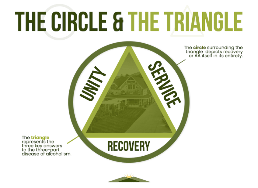 The Circle and the Triangle: How Does This Symbol Relate to Recovery?